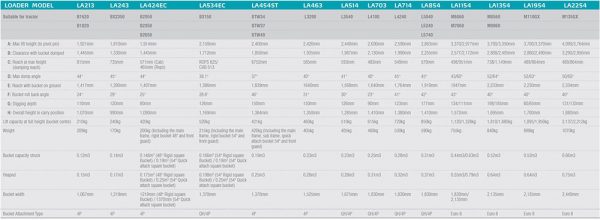 Loaders Kubota Quick Reference Loader Chart - Kubota